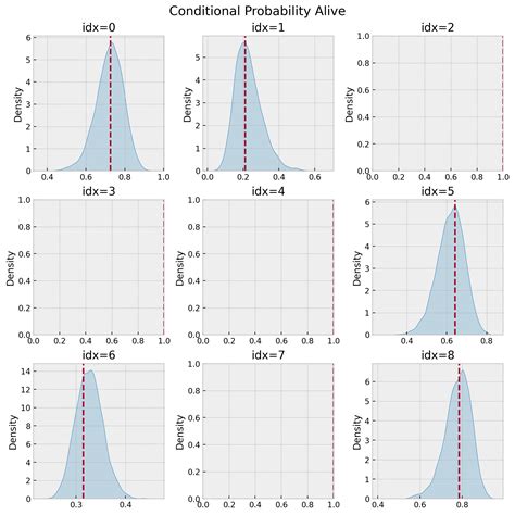 Introduction To Btyd Buy Until You Die Models