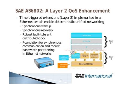 Deterministic Ethernet Sae As6802