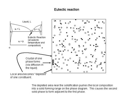 Binary Eutectic System Example Silvercopper The Two Constituents