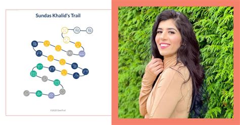 Trailblazers Sundas Khalid Data Science Leader And Workforce Diversity Advocate