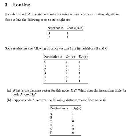 Solved 3 Routing Consider A Node A In A Six Node Network Chegg Com