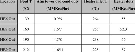 Pre Flash Tower Different Locations Conditions Download Scientific