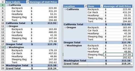 How To Make Use Of 5 Advanced Excel Pivot Table Techniques