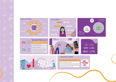 sex education infographics behance