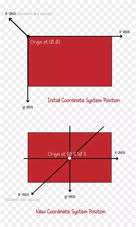 级联样式表指向w3学校css网格布局css 3png图片素材下载 图片编号2512869 png素材网