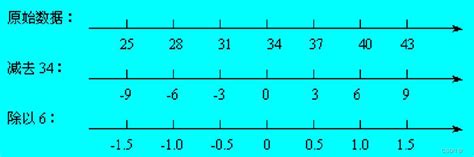 描述性统计分析——分布形态描述描述分布范围 Csdn博客 描述性统计分析——分布形态描述描述分布范围 Csdn博客