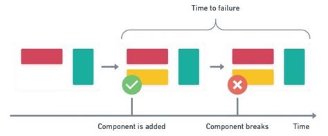 17 Devops Metrics You Should Be Tracking
