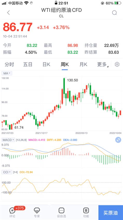 10 04 22 49欧佩克 代表称欧佩克 考虑减产多达200万桶 日 财富号 东方财富网
