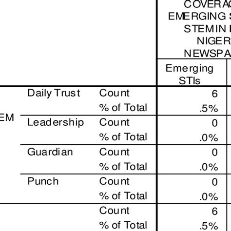 Newspaper Coverageframing Of Emerging Stis And Stem Coverage Of