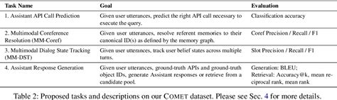 Navigating Connected Memories With A Task Oriented Dialog System Paper And Code Catalyzex