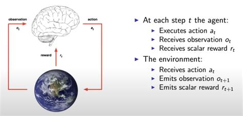 Review Pr 005 Playing Atari With Deep Reinforcement Learning By