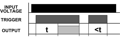 Understanding Time Delay Relay Functions Macromatic Industrial