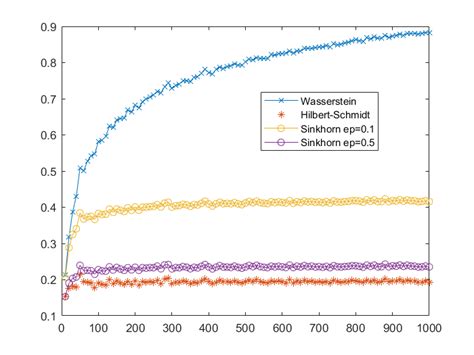 Samples Of The Centered Gaussian Processes Defined In Eq 9 1 On T Download Scientific