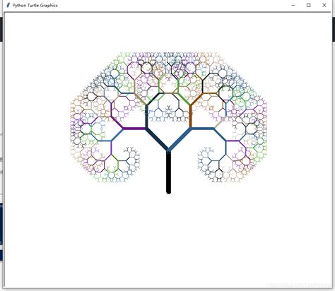 Python图形界面设计编程python窗口图形界面编程 Csdn博客