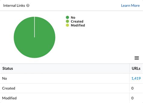 How To Do A Javascript Audit For Seo Sitebulb