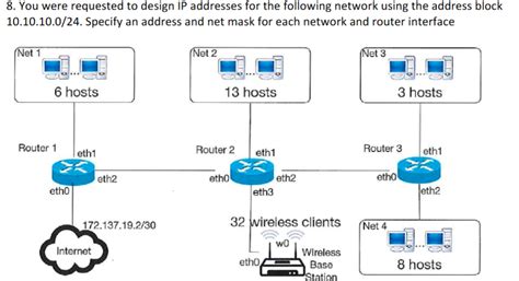 Solved Show A Possible Trace Of The Ospf Algorithm For