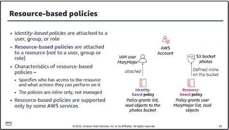 Resource Based Policies Aws Cloud Security Bengkel Ti