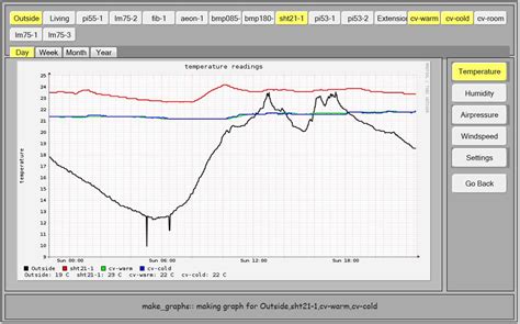Temp Sensor Graph At James Cue Blog
