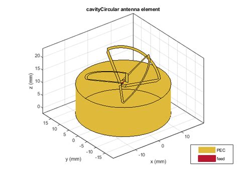 Loading Using Lumped Elements Matlab And Simulink