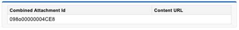 Visualforce Summer 14 Combinedattachmentcontenturl Returns Null