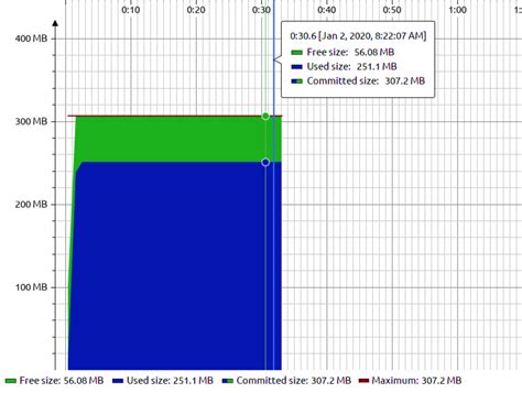 定位内存泄露 老K的Java博客
