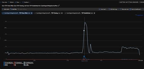 Azure Appservice Terminating Asp Net Core Web App Net Process Issue Dotnet