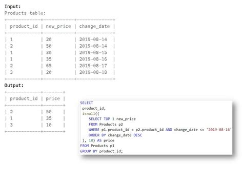 Amit Soni On Linkedin Mssql Sql75dayschallange Dataanalyst Datascience Leetcode