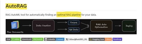 Autorag An Automated Tool For Optimizing Retrieval Augmented Generation Pipelines Marktechpost