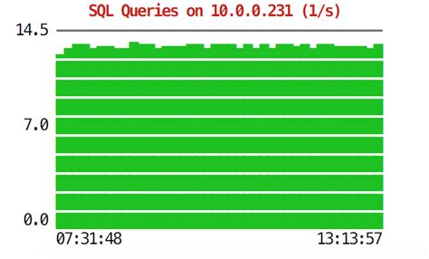 How To Automate Galera Cluster Using The Clustercontrol Cli Severalnines
