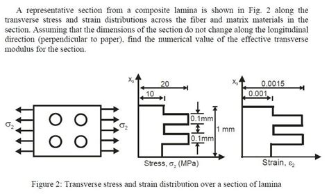 Find Numerical Value Of Transverse Modulus