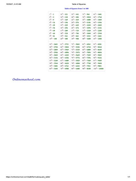 Square Tables Pdf