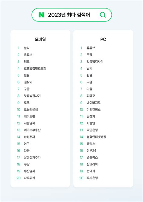 [콘 스 프] 2023년 가장 많이 검색된 키워드는 🔎