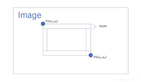 数字图像基本op利用opencv实现yolo风格矩形框和标注label用opencv在屏幕上绘制yolo Csdn博客