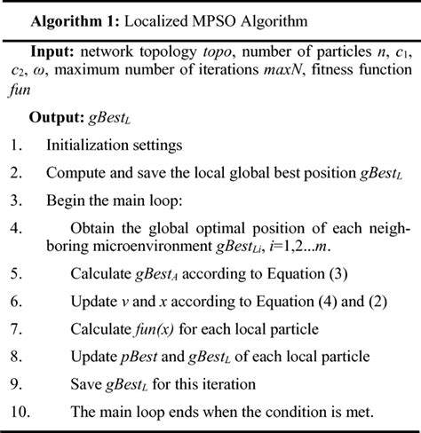 An Approach To Microenvironment Based Particle Swarm Optimization Algorithm Springerlink
