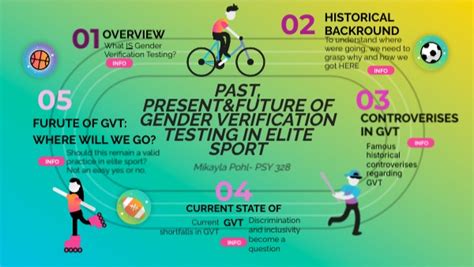 Gender Verification Testing In Elite Sports Deep Dive Phase 4 Project