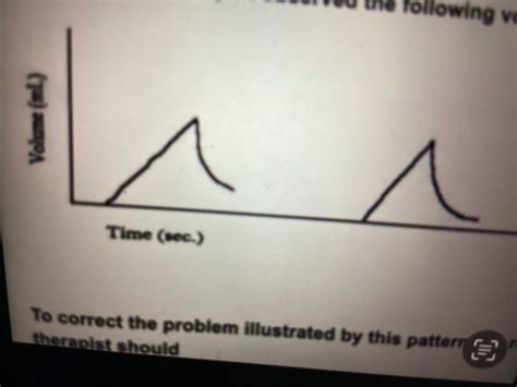 Mini TMC Flashcards Quizlet