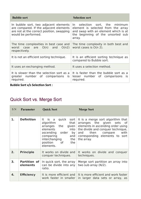 Comparision Sort Good Bubble Sort Selection Sort In Bubble Sort