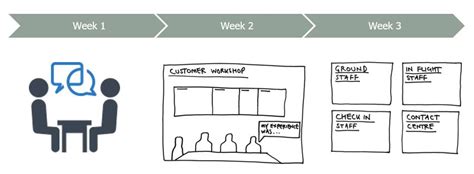 UX Strategy Roadmaps Bentley University