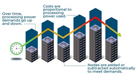 High Performance Computing Hpc Health Information Technology