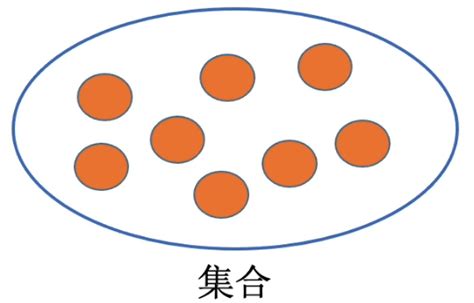 【数据结构 基础入门篇】 数据结构入门 ：一文讲透数据结构核心概念 Csdn博客
