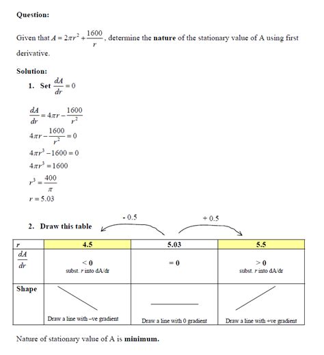 A Math Type Of Stationary Point Through First Derivative