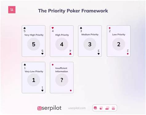 Feature Prioritization Matrix 101 For Product Teams