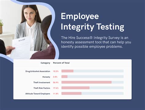 Pre Employment Honesty And Integrity Test Hire Success®