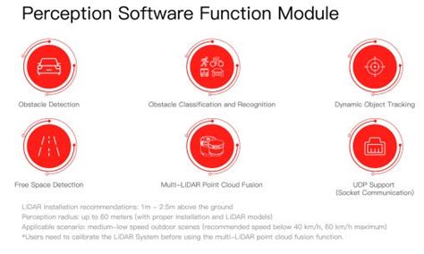 Lidar Perception Software Advantabuy Llc