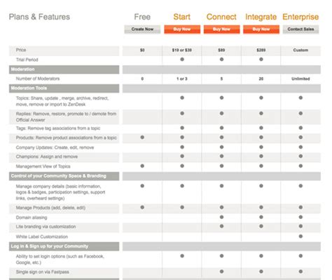 better ui design proper use of tables the jotform blog