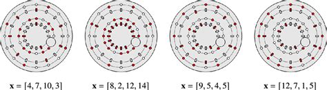 data driven optimization of a gas turbine combustor a bayesian