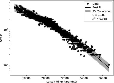 Figure 11 From An Initial Framework For The Rapid Qualification Of