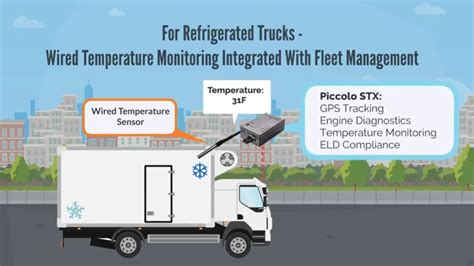 Cold Chain Monitoring System And Solution [gps Temperature Monitoring