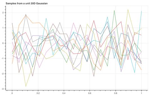 Intuitive Introduction To Gaussian Processes