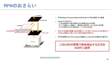 NeRF RPN Carnavi Speaker Deck